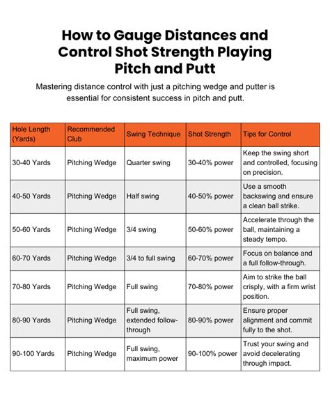 Image result for Pitch and Putt Tutorials