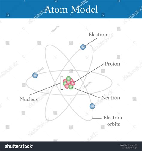 Image result for Bohr-Rutherford Atom Model
