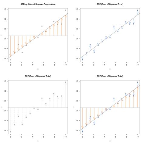 Image result for To Observed Value for Simple Linear Regression