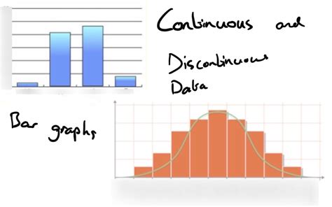 Image result for Variation Types