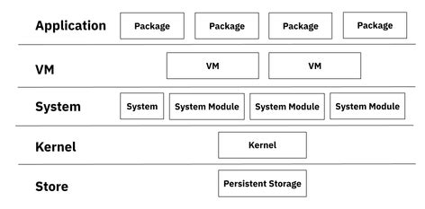 Image result for Radix Engine