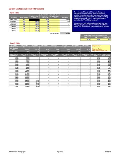 Image result for Option Strategy Table
