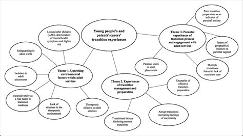 Image result for Thematic Square Examples