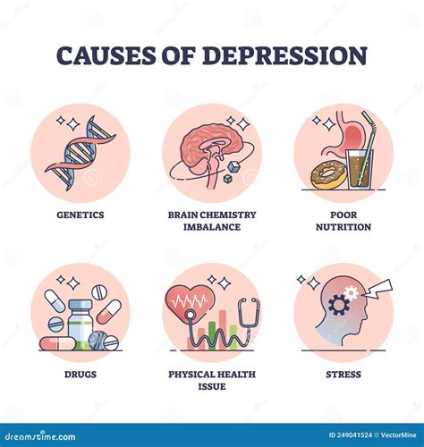 Image result for Causes of Depression Problem