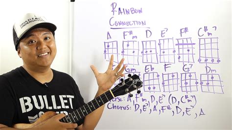 Image result for Rainbow Connection Chords
