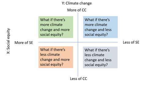 Image result for Unpredictable Future