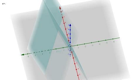 Image result for Line of Intersection Between Two Planes