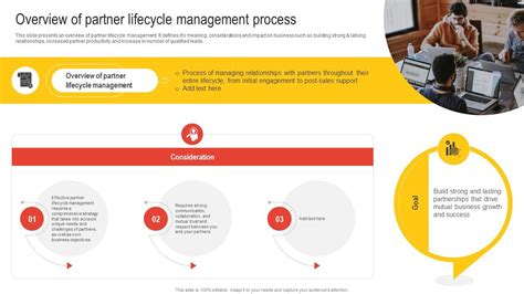 Image result for Partner Lifecycle Management