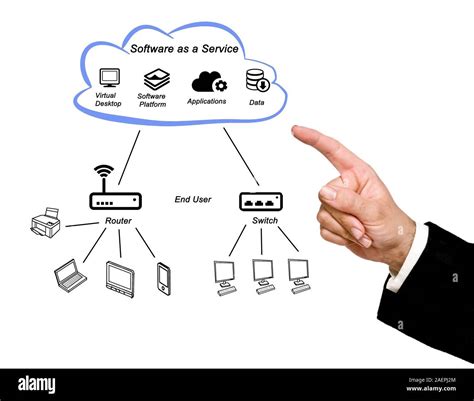 Image result for Software as a Service Application