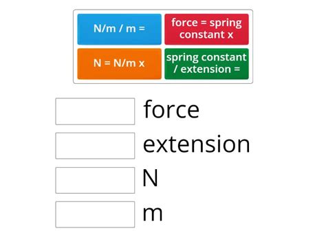 Image result for Spring a Spring B Force and Extention Physics