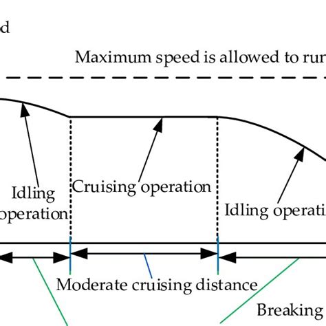 Image result for Distance Optimization