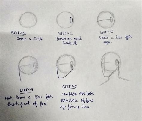 Image result for Simple Head Tutorial