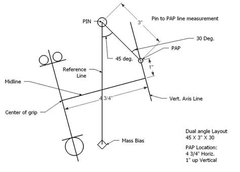 Image result for Bowling Ball Layout Guide
