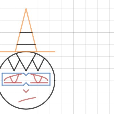 Image result for Desmos Math Project