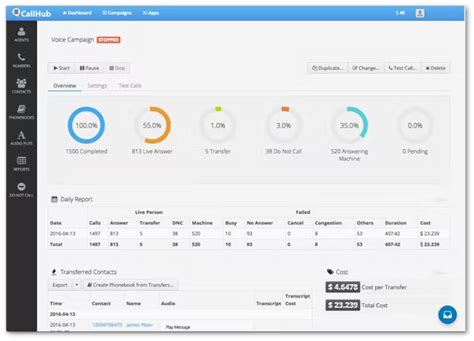 Image result for Predictive Dialer Pricing