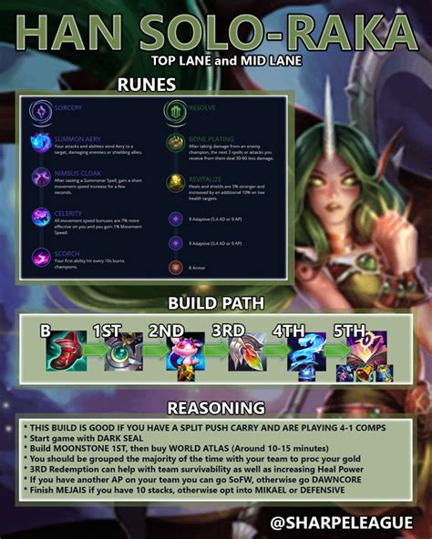 Image result for Soraka Support Guide