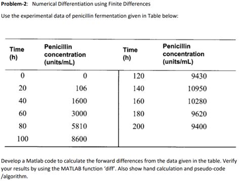 Image result for Finite Difference Numerical Differentiationexcel