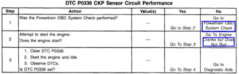 Image result for P0336 Code Chevrolet