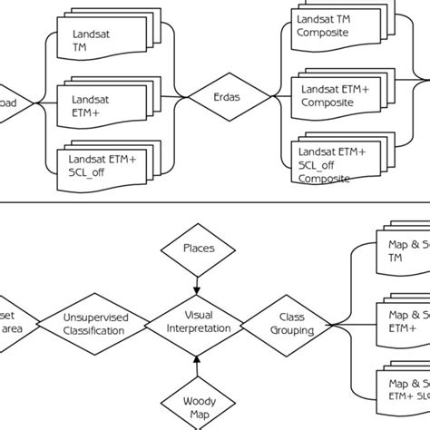 Image result for Methods of Data Processing