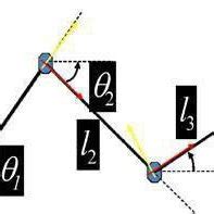 Image result for Forward Kinematics Worked Examples