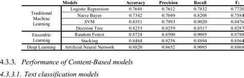 Image result for Classification of Network Based On Scale
