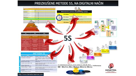 Image result for Digital eLearning What Is 5S