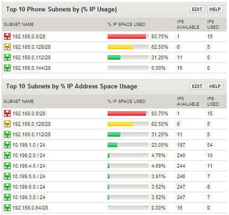 Image result for SolarWinds IP Tracker