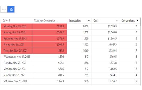 Image result for Customer Value Analysis Steps
