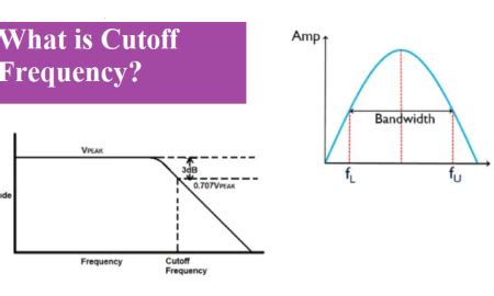Image result for One's Complement Tutorial