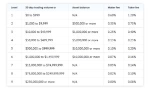 Image result for Coinbase Pro Transaction Fee Chart