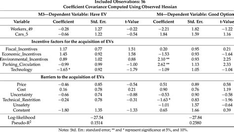 Image result for SPSS Step by Step Guide to Binary Logit Model