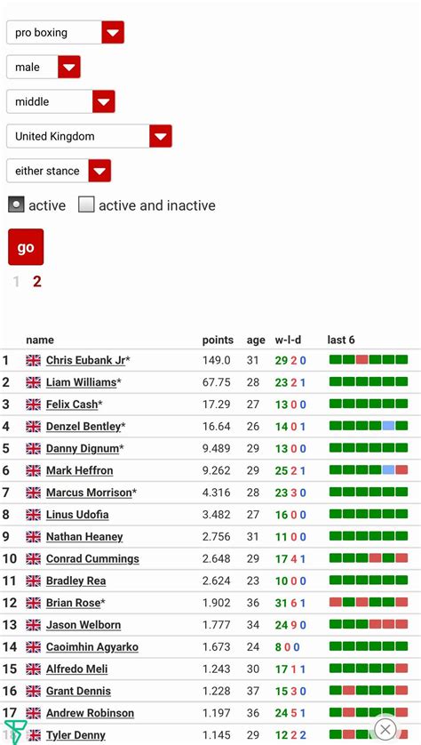 Image result for VIP Boxing