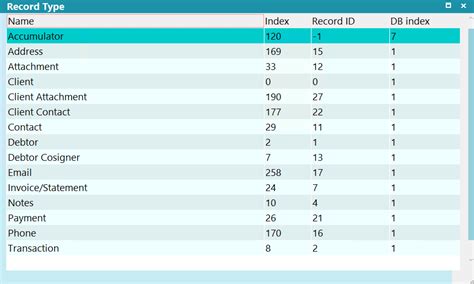 Image result for How to Record Type Use