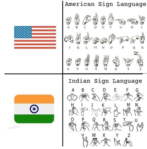 Image result for Mine Sign Language