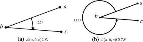 Image result for Reference Angle Clockwise and Counterclockwise
