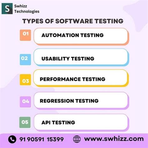 Image result for Selenium Basics Guru99