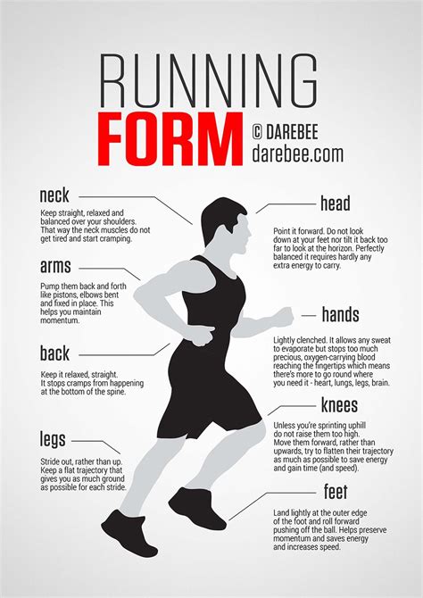 Image result for Good Running Form