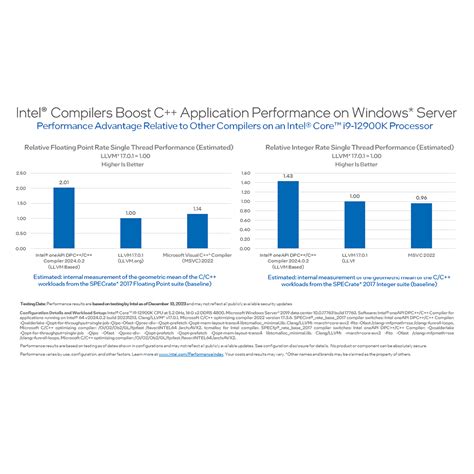 Image result for Intel C Compiler Download