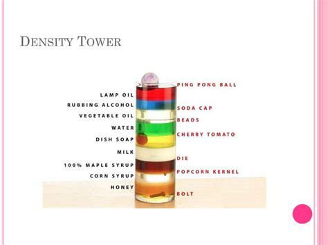 Image result for Calculating Density Formula