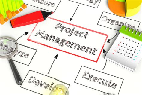 Image result for Odoo Project Manager