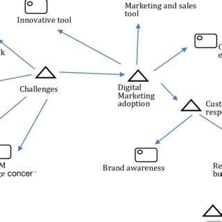 Image result for Technology Organization Framework