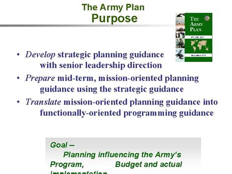 Image result for Examples of Army Planning and Controlling