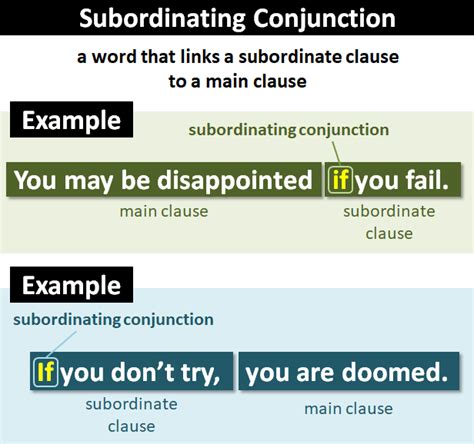 Image result for How to Use Subordinating Conjunctions