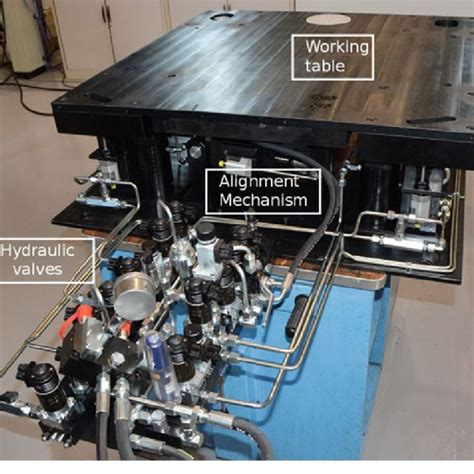 Image result for Alignment Table