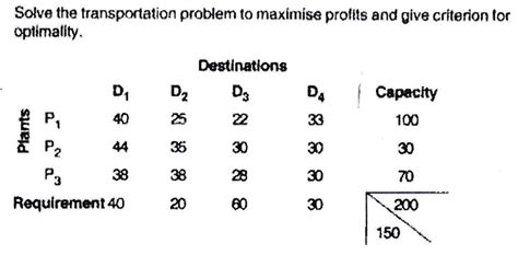 Image result for Check for Optimality Transportation Problem
