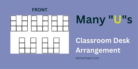 Classroom Desk Arrangement Ideas - Edutechspot