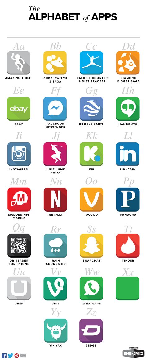 Image result for iOS App Alphabet