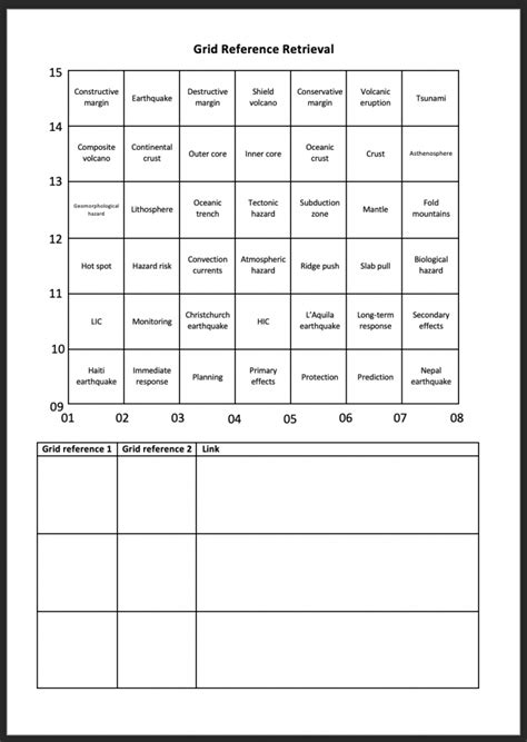 Image result for Grid Reference Example