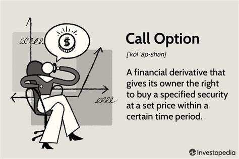 Image result for Write Call Options