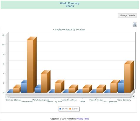 Image result for E Maintenance Software Programs